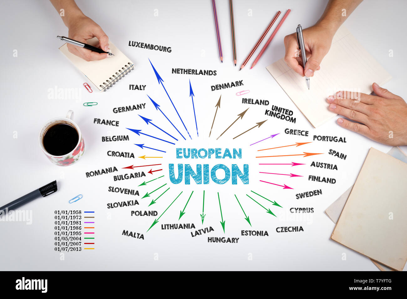 The 28 member countries of the EU by year of entry Stock Photo - Alamy