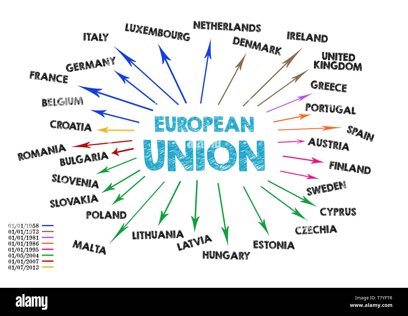 The 28 member countries of the EU by year of entry Stock Photo - Alamy