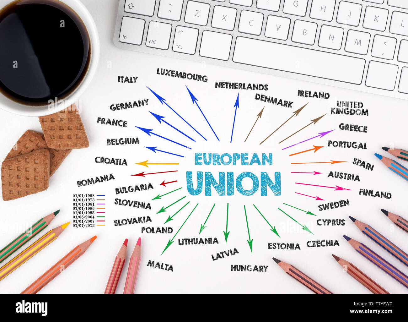 The 28 member countries of the EU by year of entry Stock Photo - Alamy