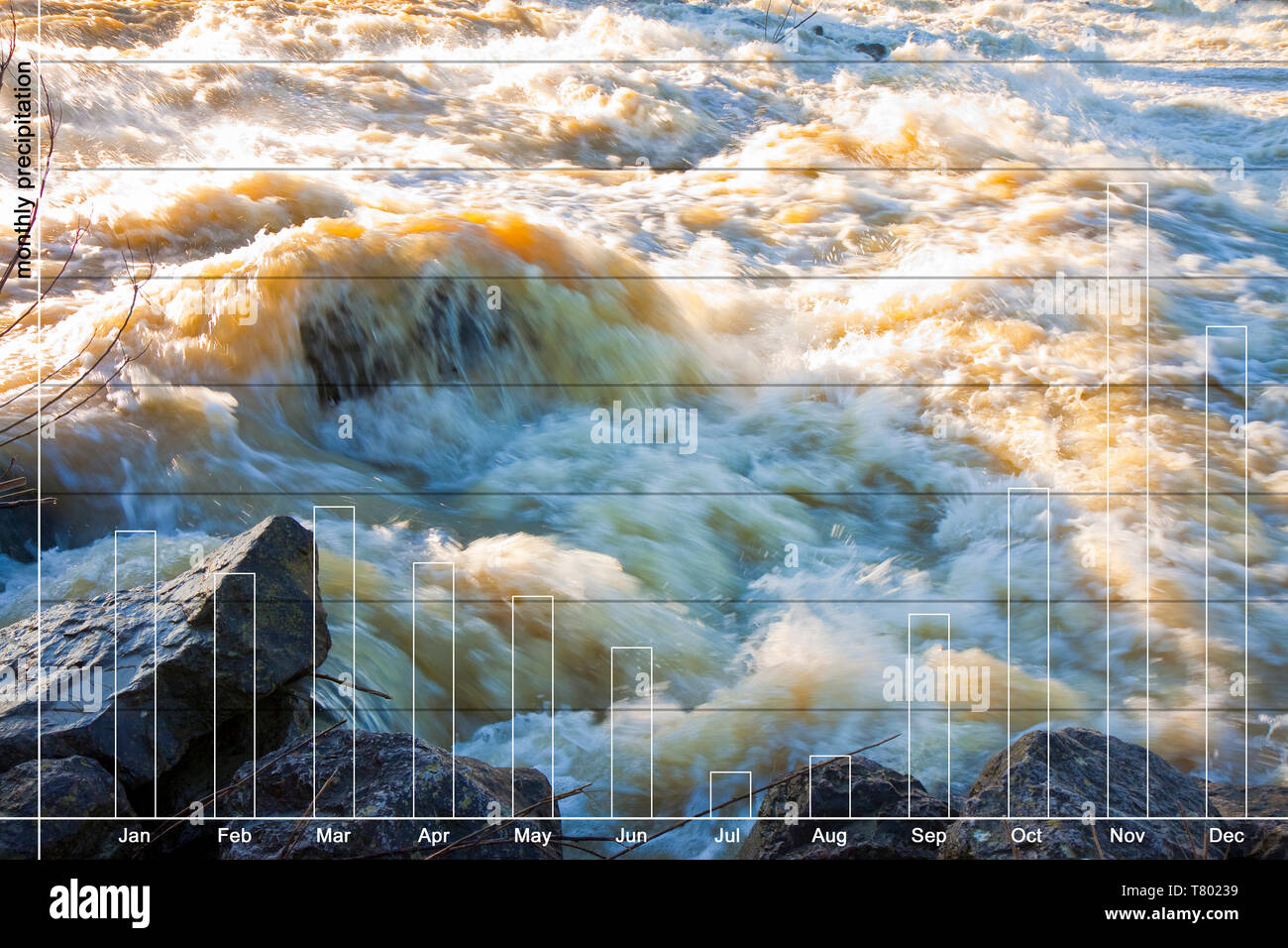 Flooding after several days of torrential rain - concept image with ...