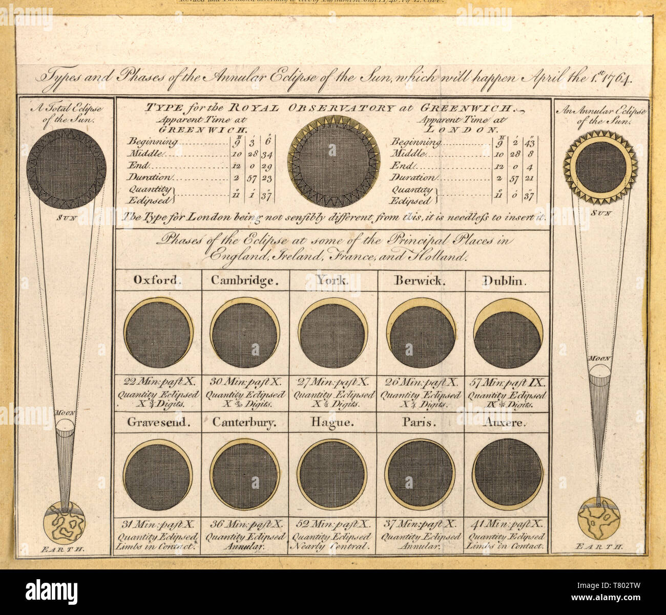 April fool's day history hi-res stock photography and images - Alamy