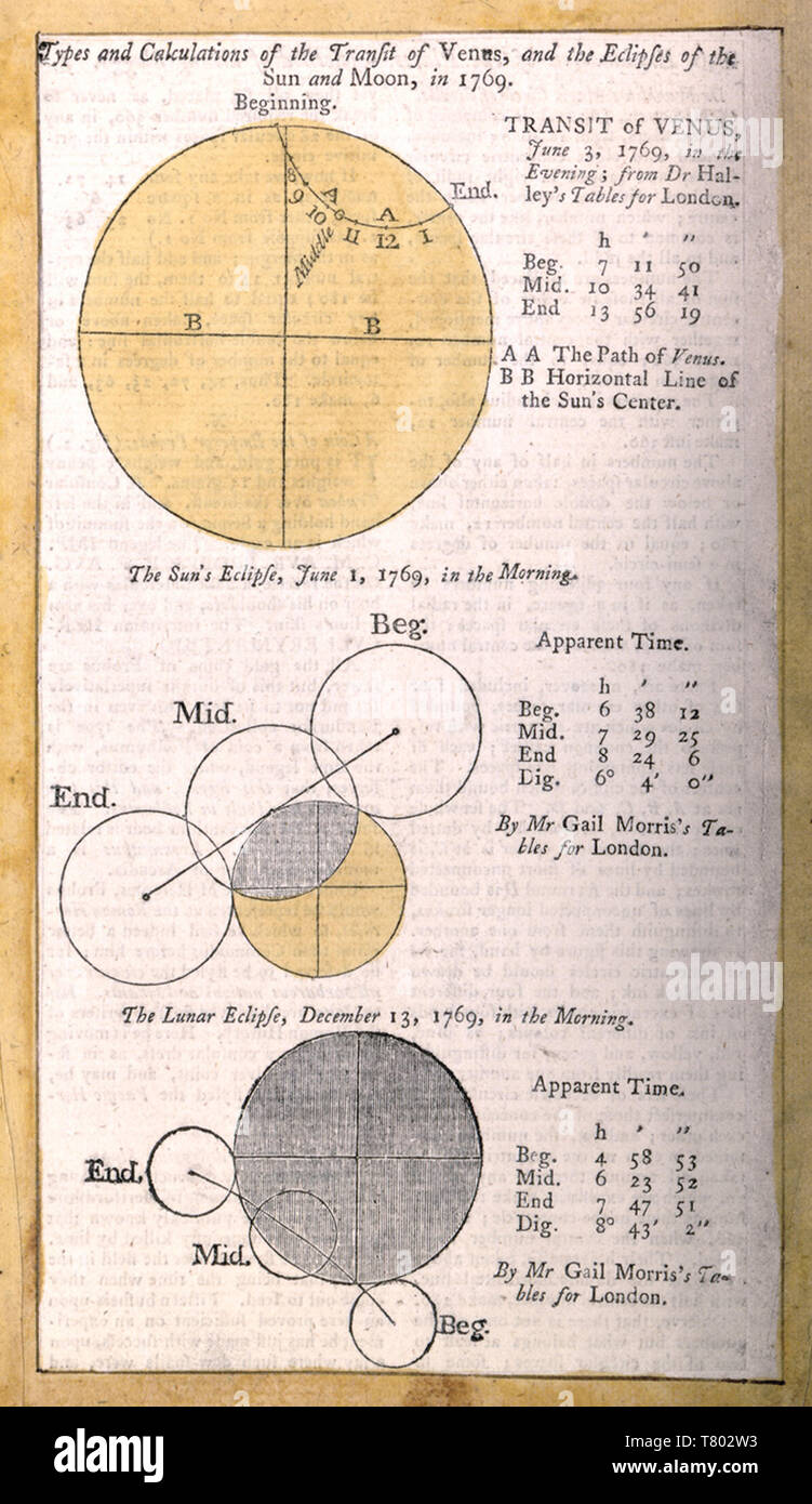 Transit of Venus, Solar and Lunar Eclipse, 1769 Stock Photo - Alamy