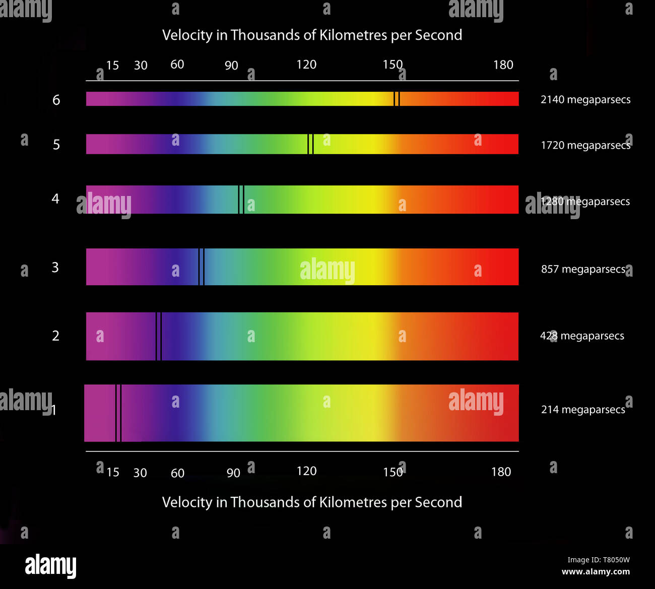 Redshift Graph Hi res Stock Photography And Images Alamy Redshift Graph Hi res Stock Photography And Images Alamy