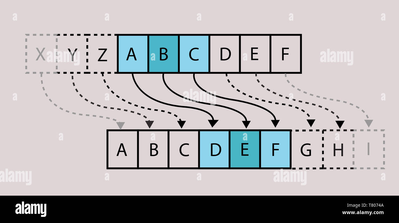 Caesar Cipher, Illustration Stock Photo - Alamy Caesar Cipher, Illustration Stock Photo - Alamy