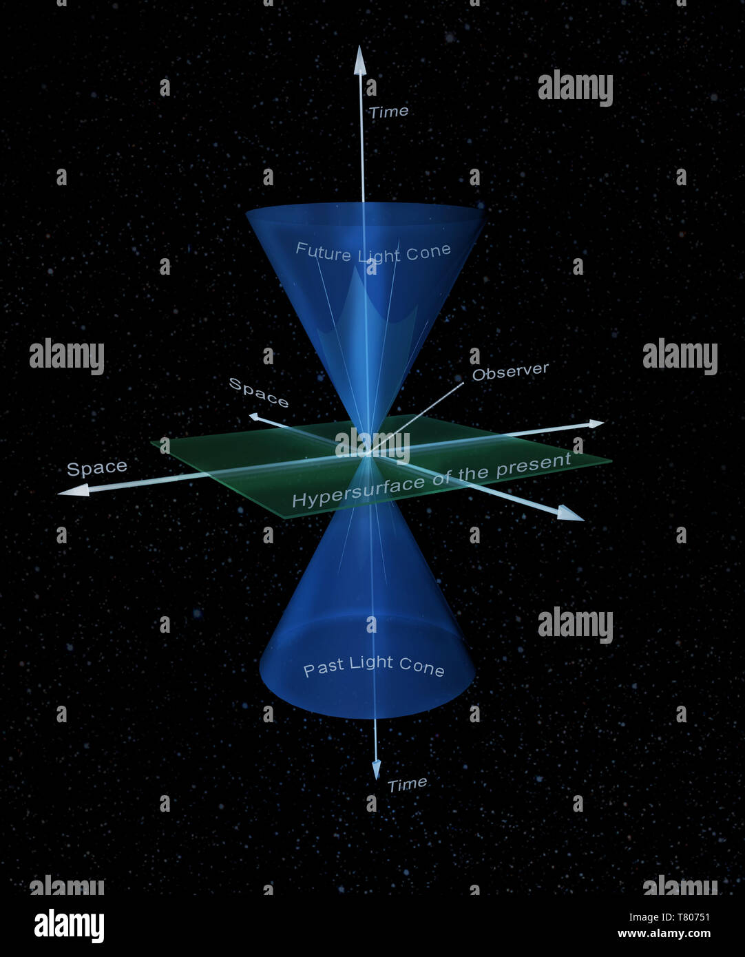 Cone illustration hi-res stock photography and images - Alamy