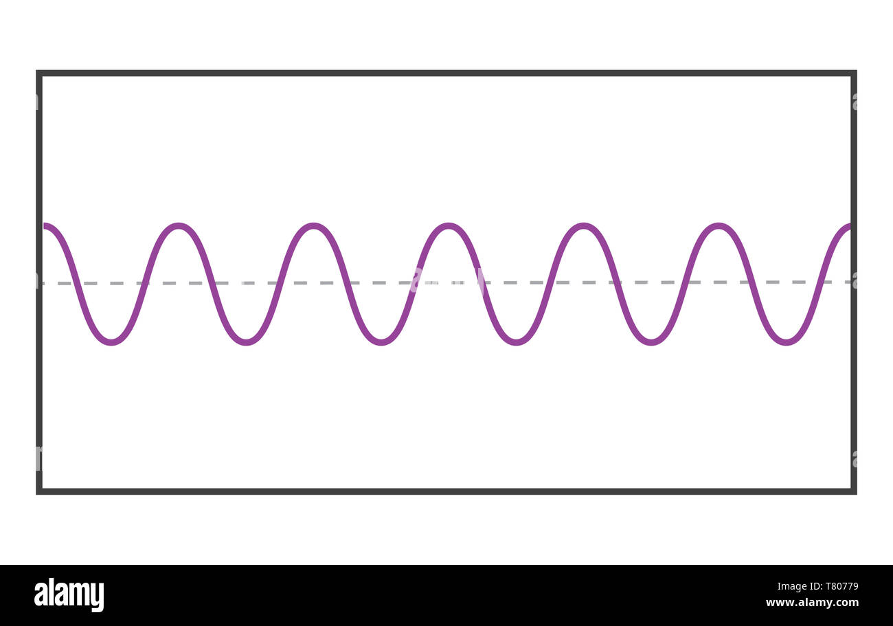 Medium Wavelength at Medium Amplitude Stock Photo - Alamy