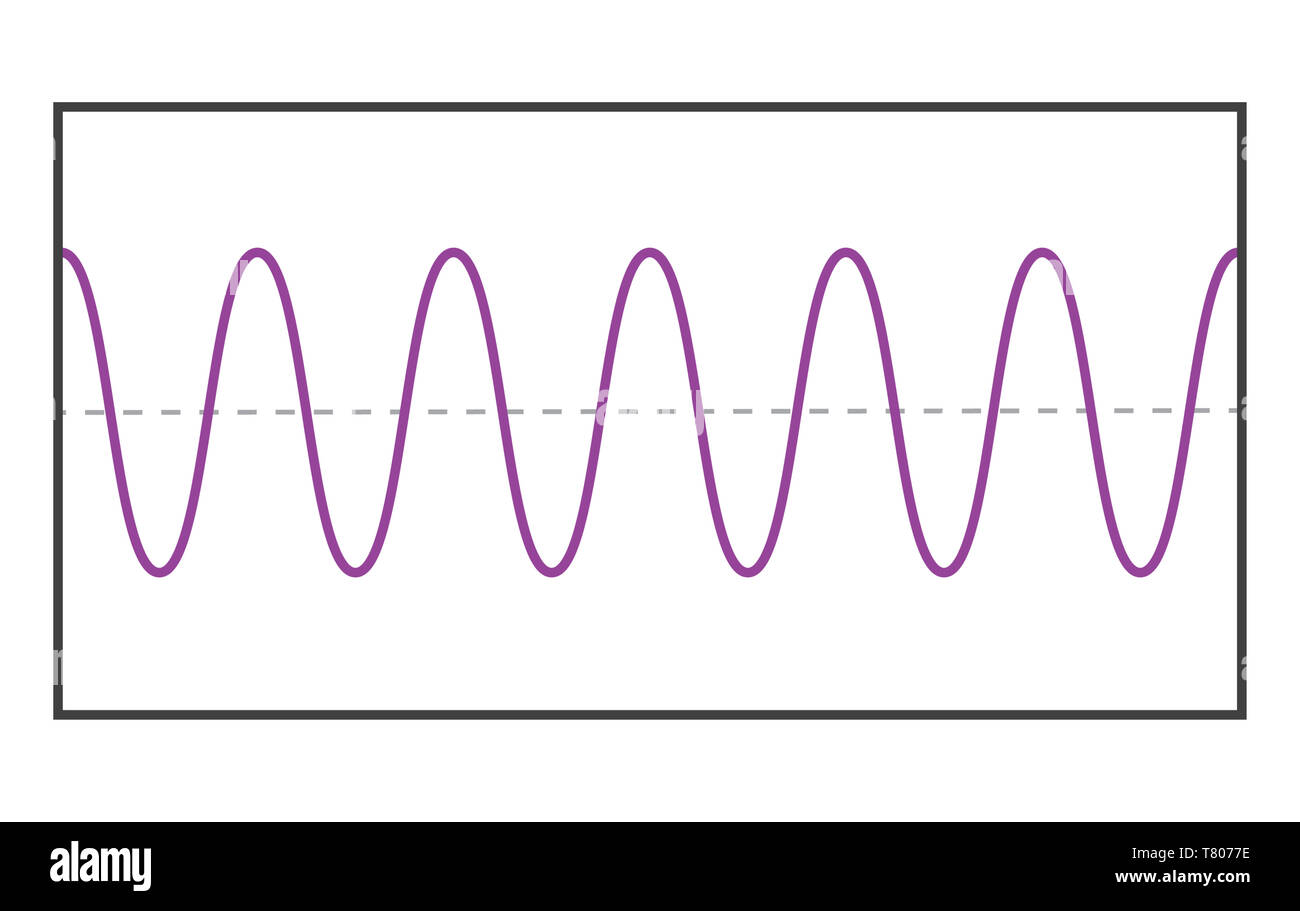 Sinusoidal oscillation hi-res stock photography and images - Alamy
