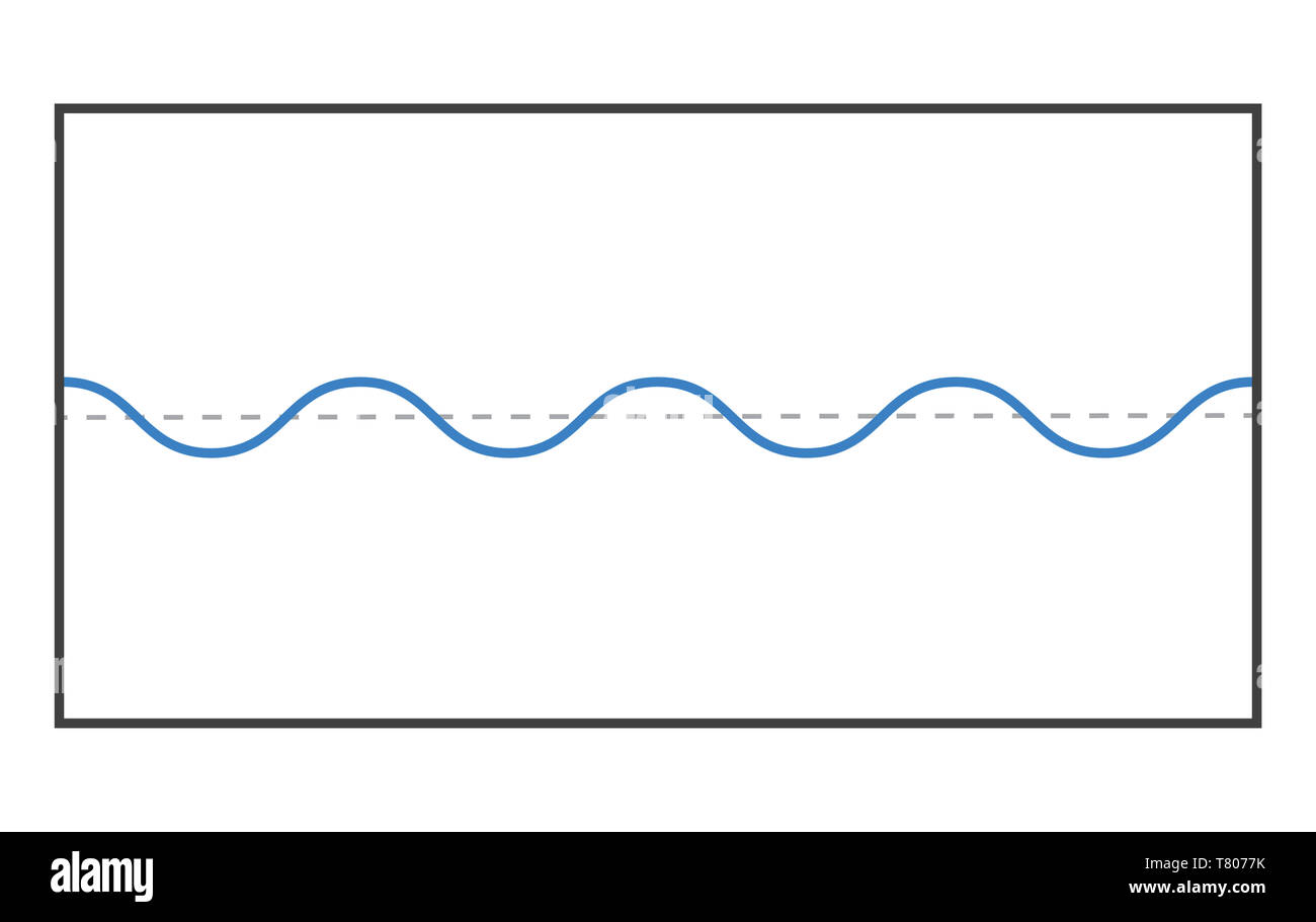 Long Wavelength at Low Amplitude Stock Photo - Alamy