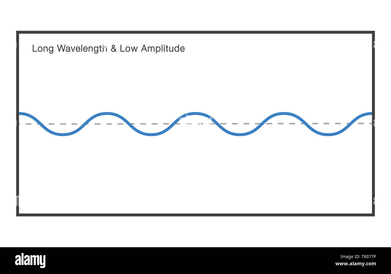 Sinusoidal oscillation hi-res stock photography and images - Alamy