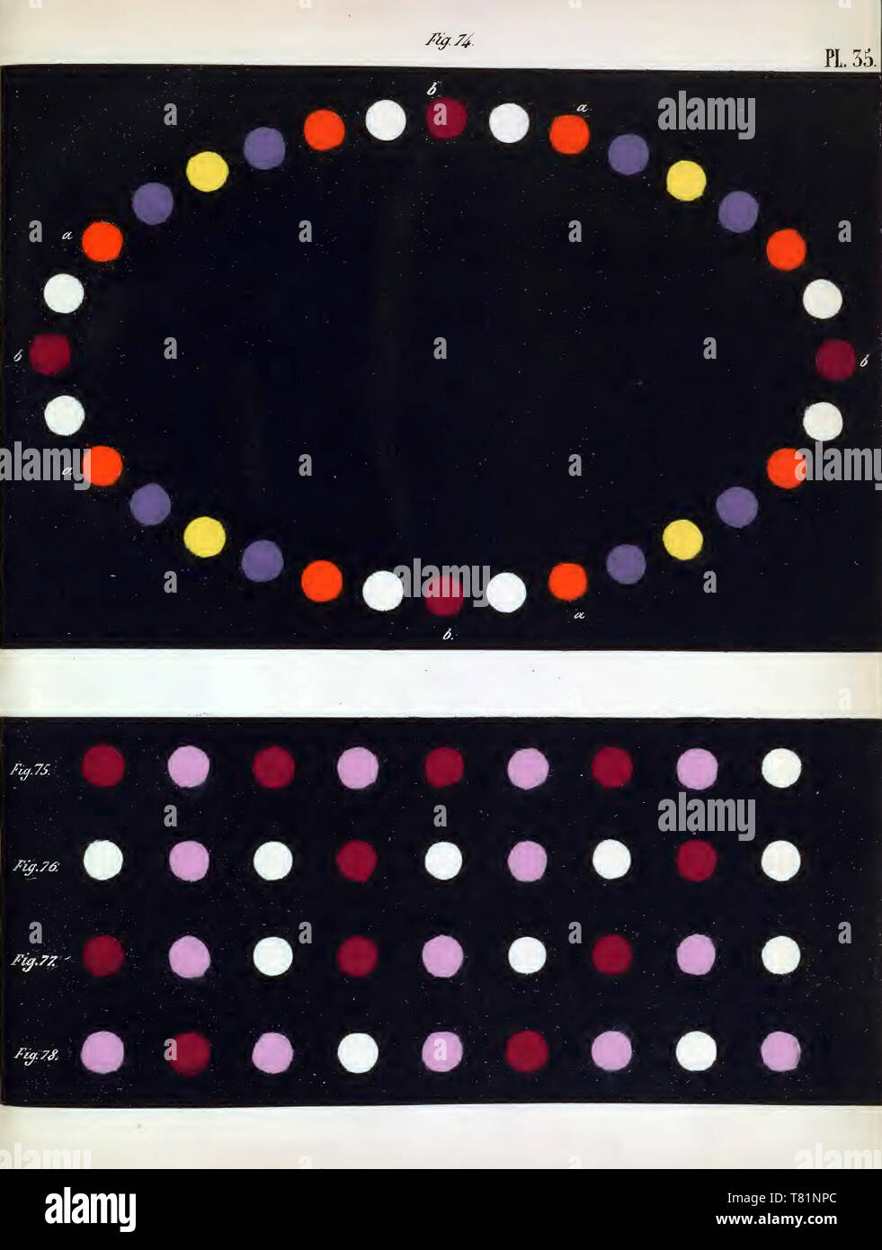 Classification des couleurs hi-res stock photography and images - Alamy