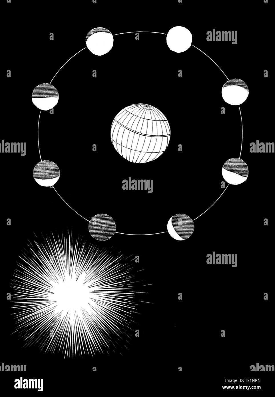 Phases of the Moon, 1844 Diagram Stock Photo - Alamy