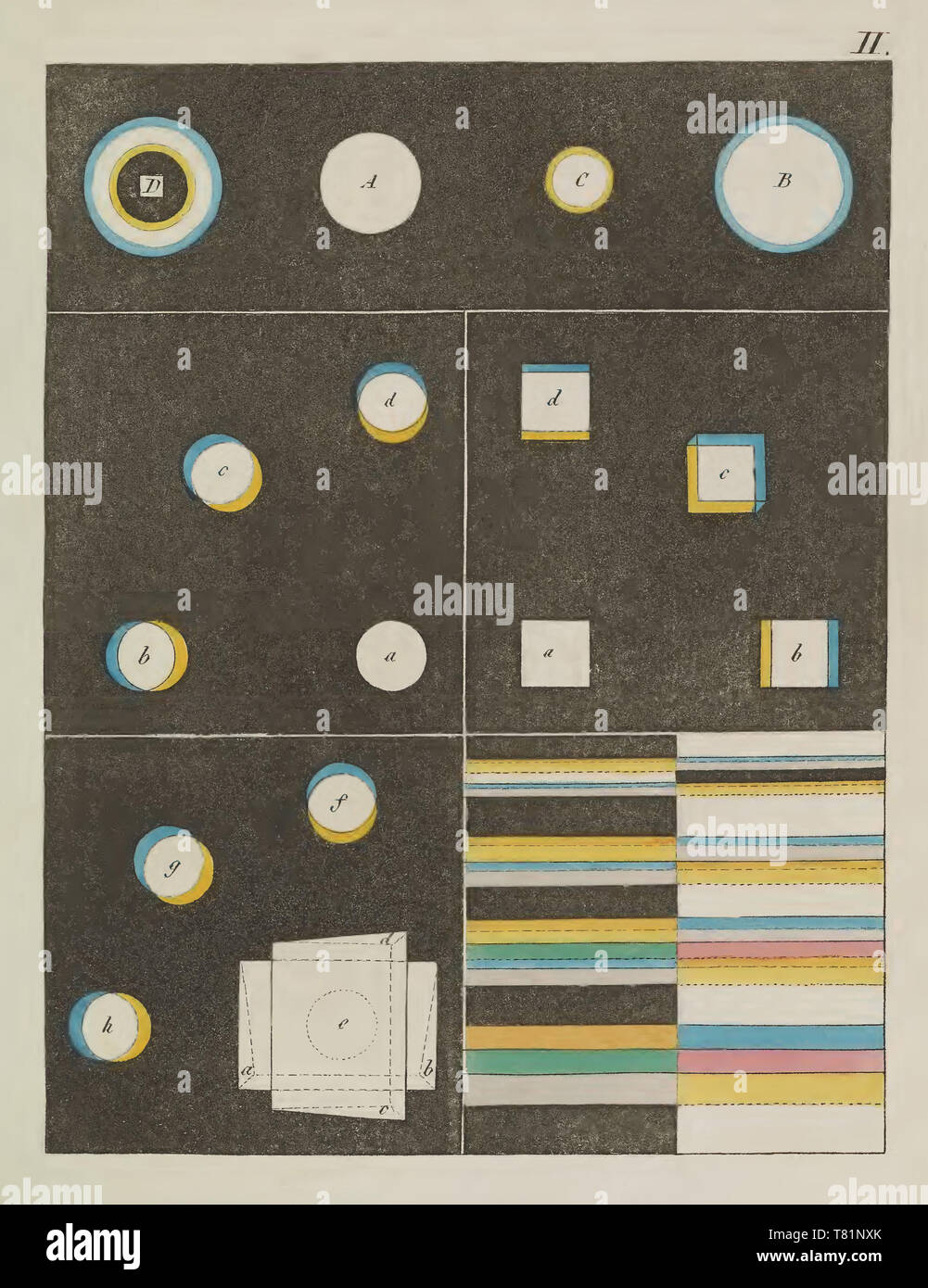 Johann von Goethe, Theory of Colors, 1810 Stock Photo - Alamy