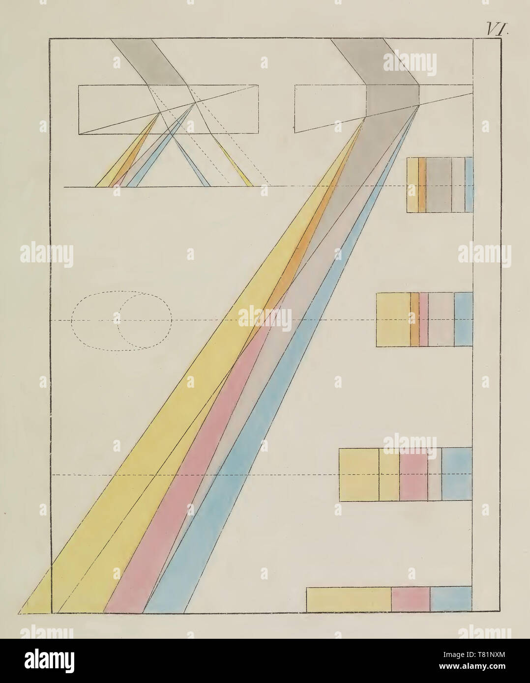 Johann von Goethe, Theory of Colors, 1810 Stock Photo - Alamy