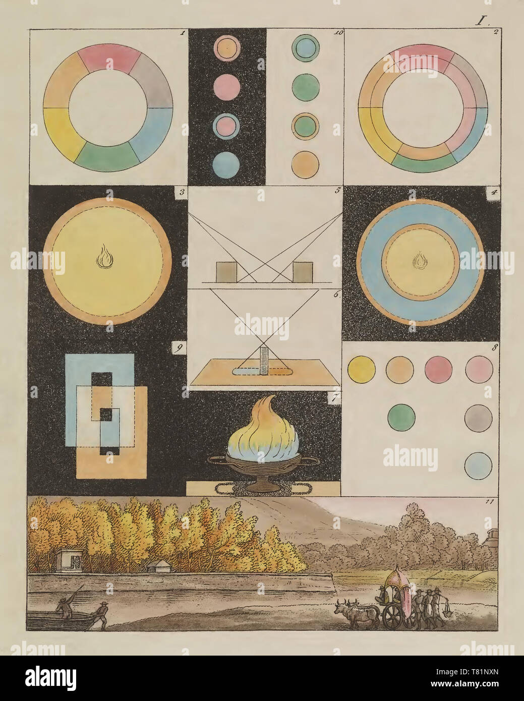 Johann von Goethe, Theory of Colors, 1810 Stock Photo - Alamy