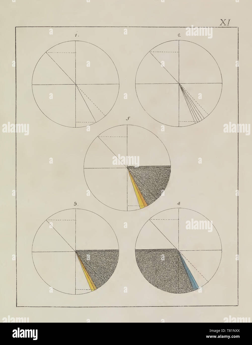 Johann von Goethe, Theory of Colors, 1810 Stock Photo - Alamy