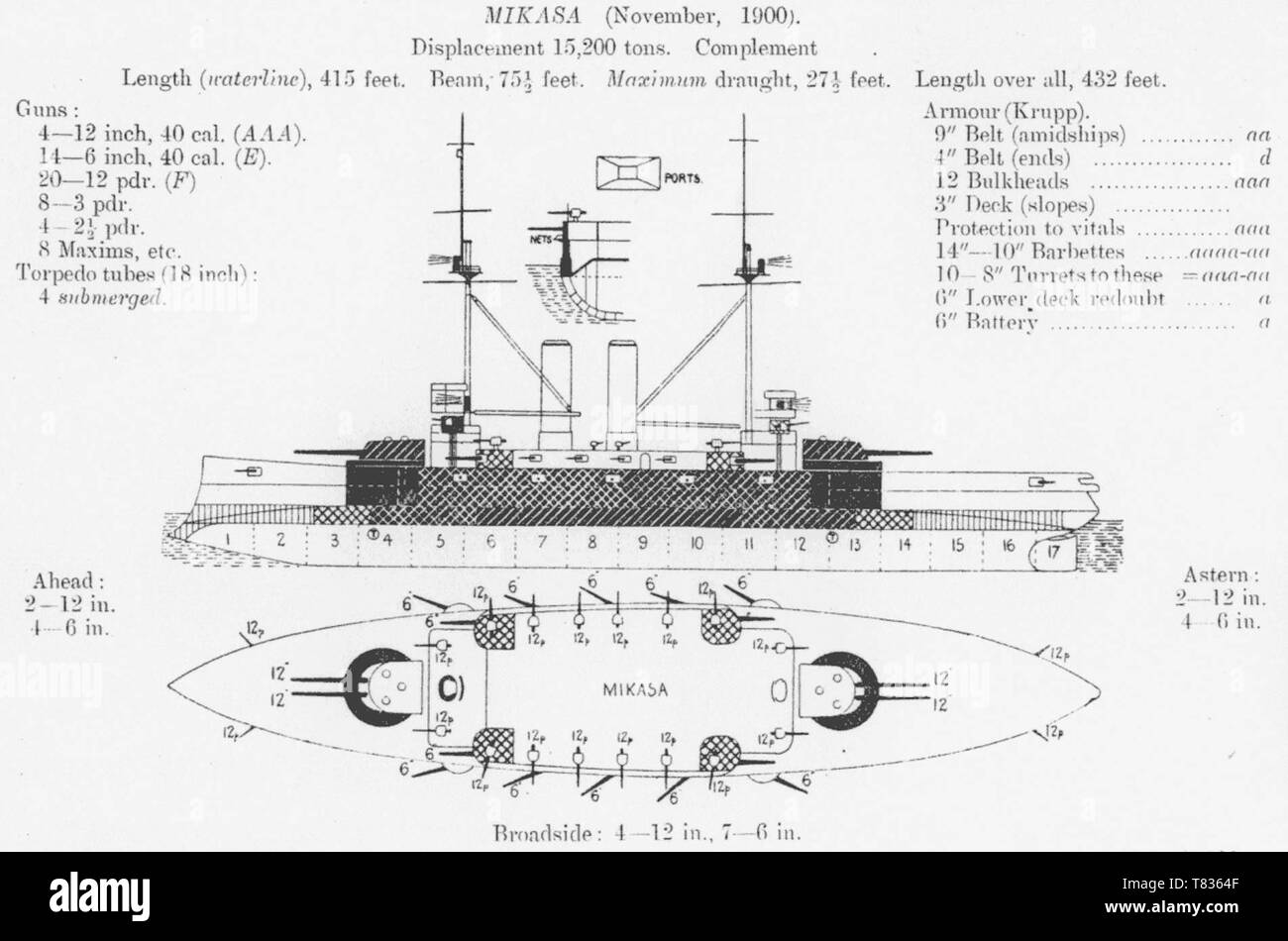 Pre Dreadnought High Resolution Stock Photography and Images - Alamy