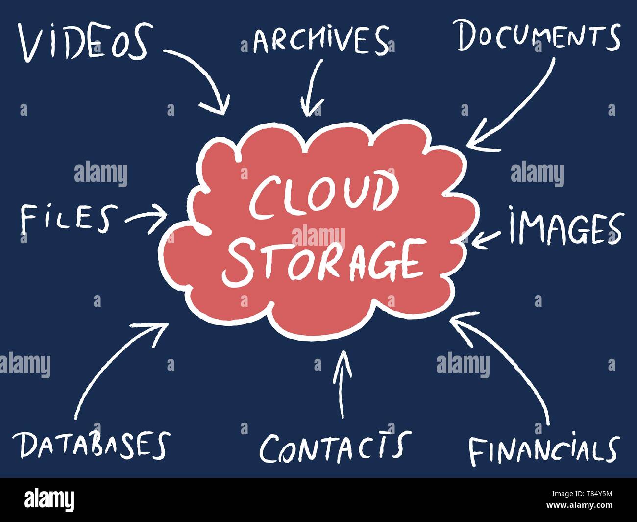 Cloud technology - modern IT tech. Cloud storage mind map vector illustration Stock Vector Image ...