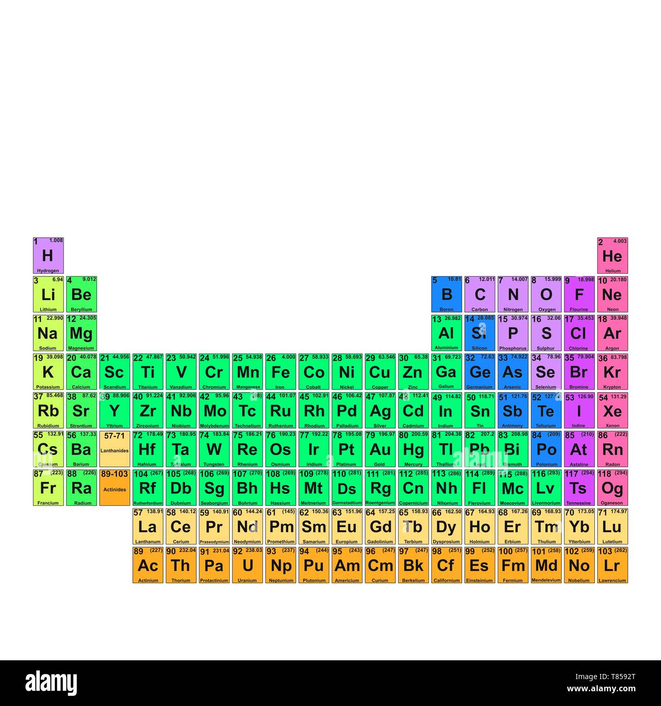 Periodic table, illustration Stock Photo - Alamy