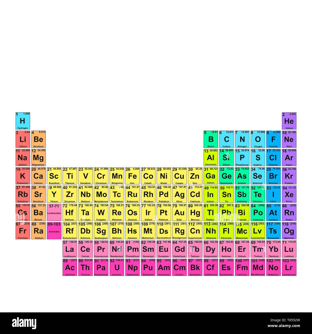 Periodic table, illustration Stock Photo - Alamy