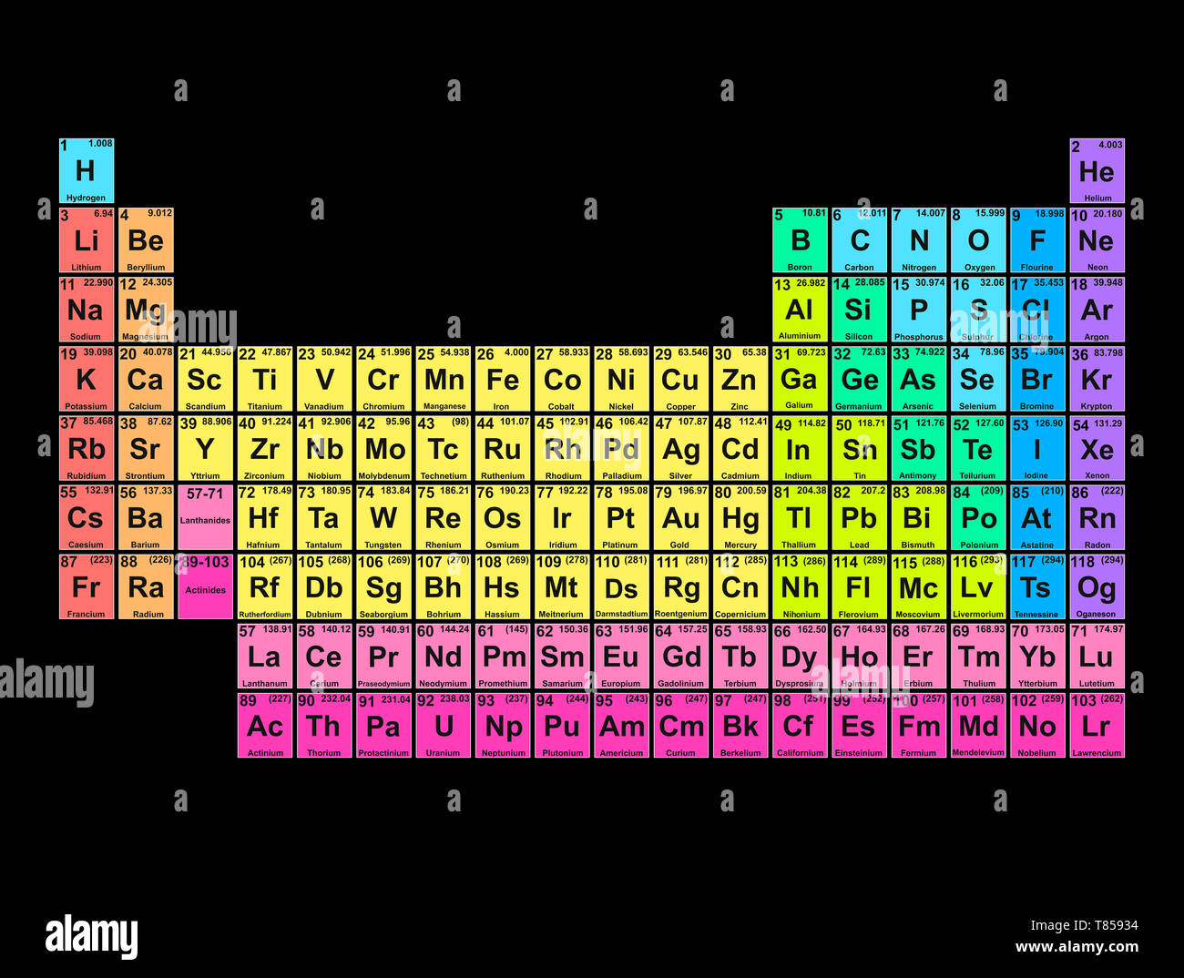 Periodic table, illustration Stock Photo - Alamy