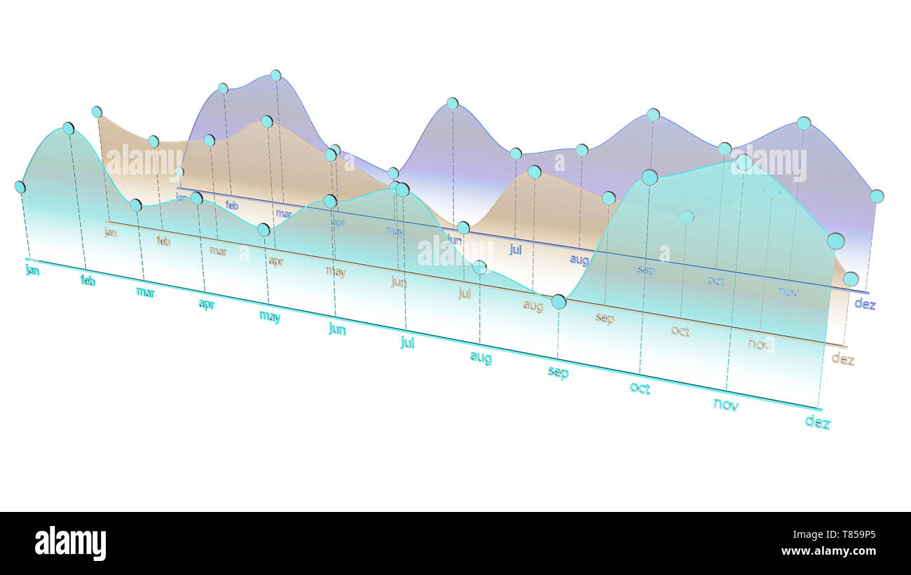 Annual chart hi-res stock photography and images - Alamy