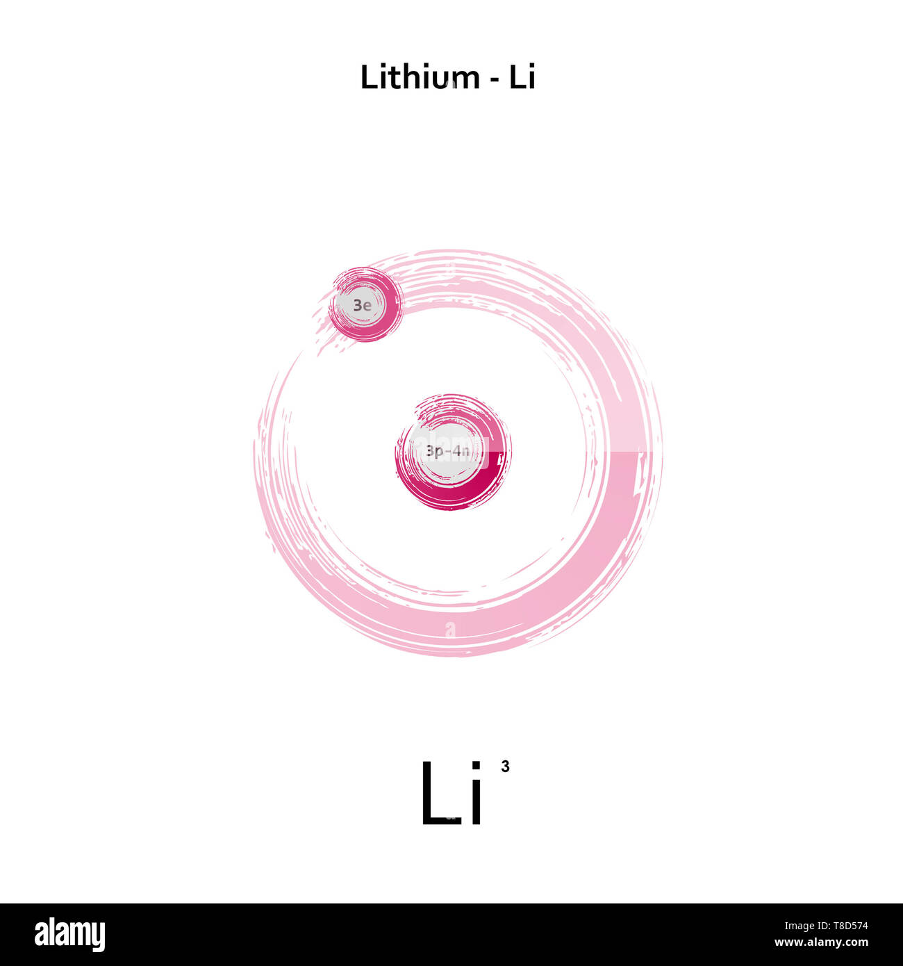 Lithium chemical element atomic structure illustration backdrop Stock ...