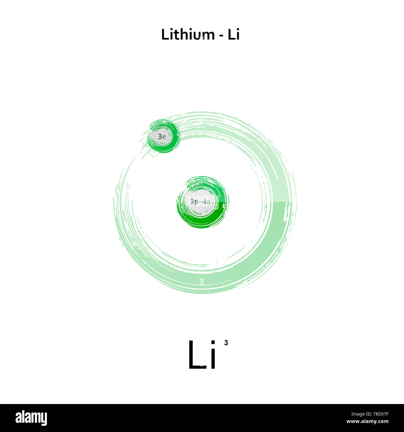 Lithium Atomic Structure