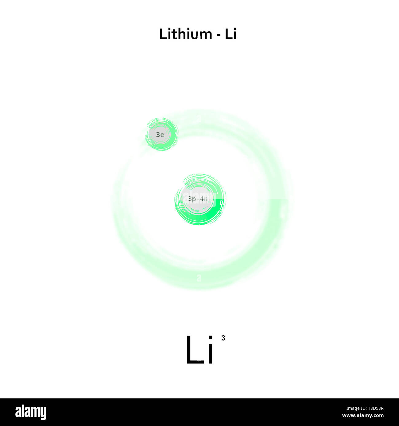 Lithium chemical element atomic structure illustration backdrop Stock ...