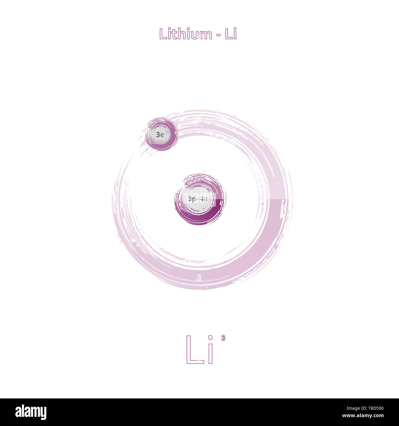 Lithium chemical element atomic structure illustration backdrop Stock ...