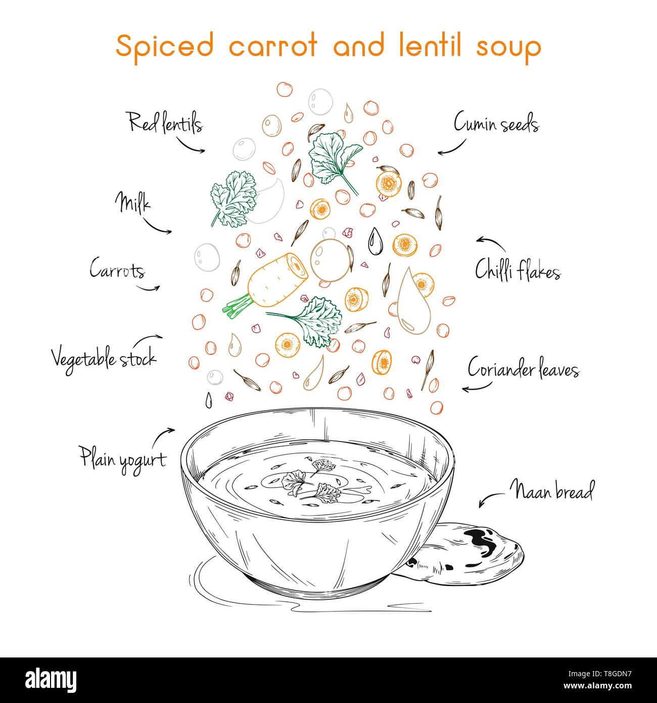 Plain recipe Stock Vector Images - Alamy