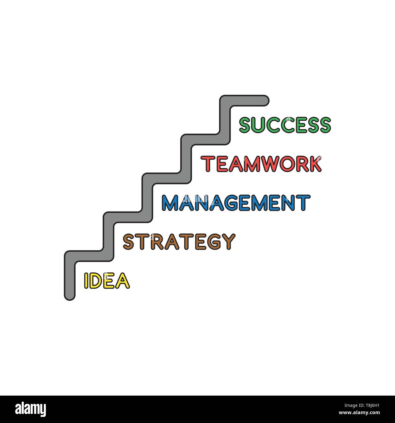 Vector icon concept of stairs with idea, strategy, management, strategy ...
