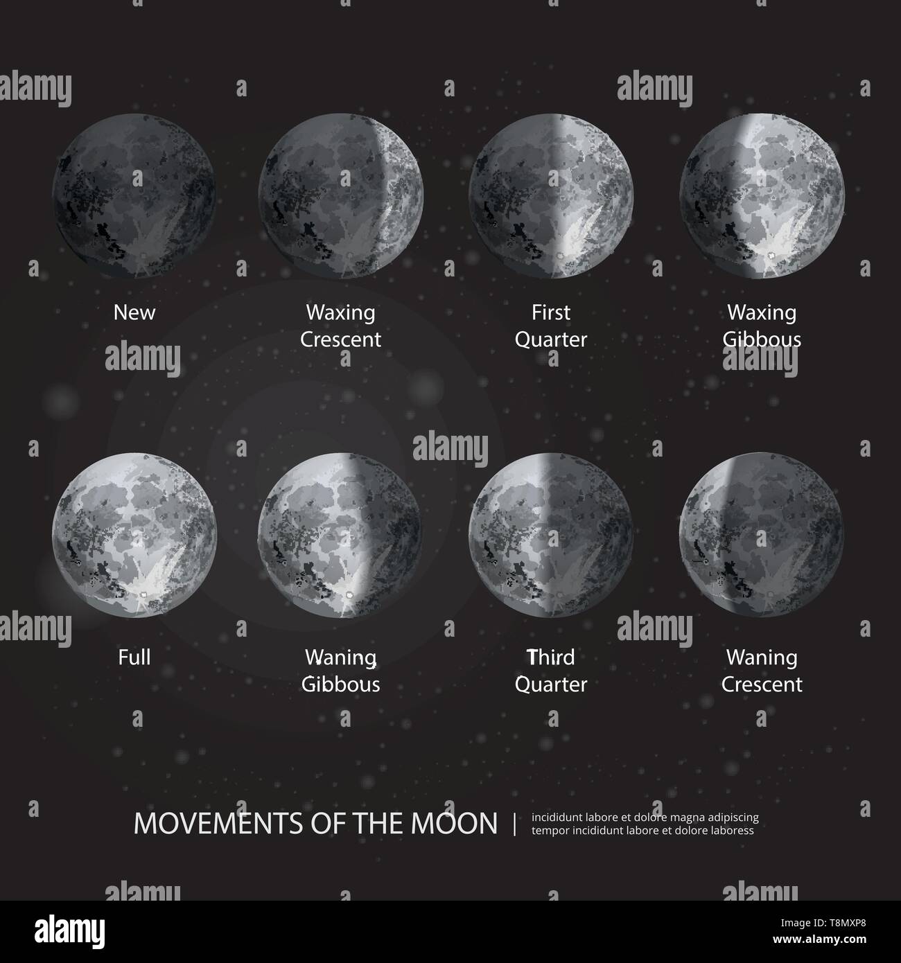 Solar eclipse diagram hi-res stock photography and images - Alamy