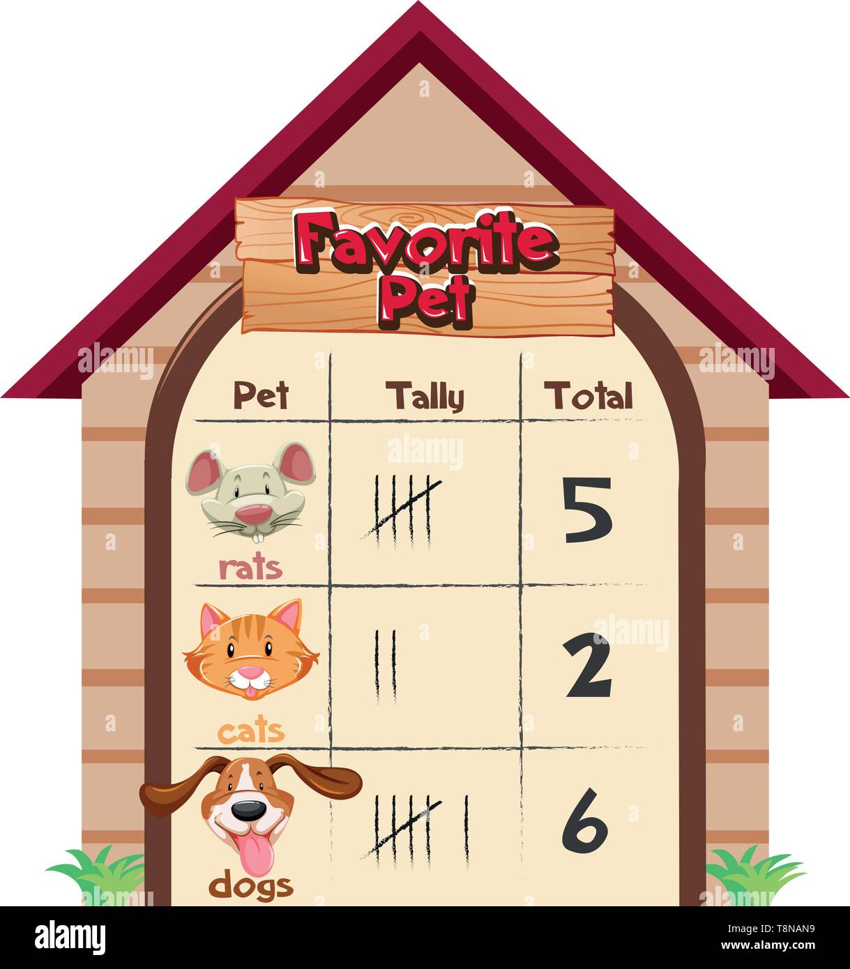 A chart of favorite pet illustration Stock Vector Image & Art - Alamy