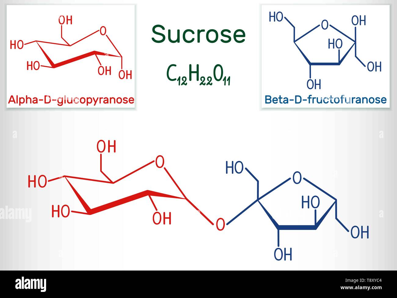 Sucralose Vs Sucrose