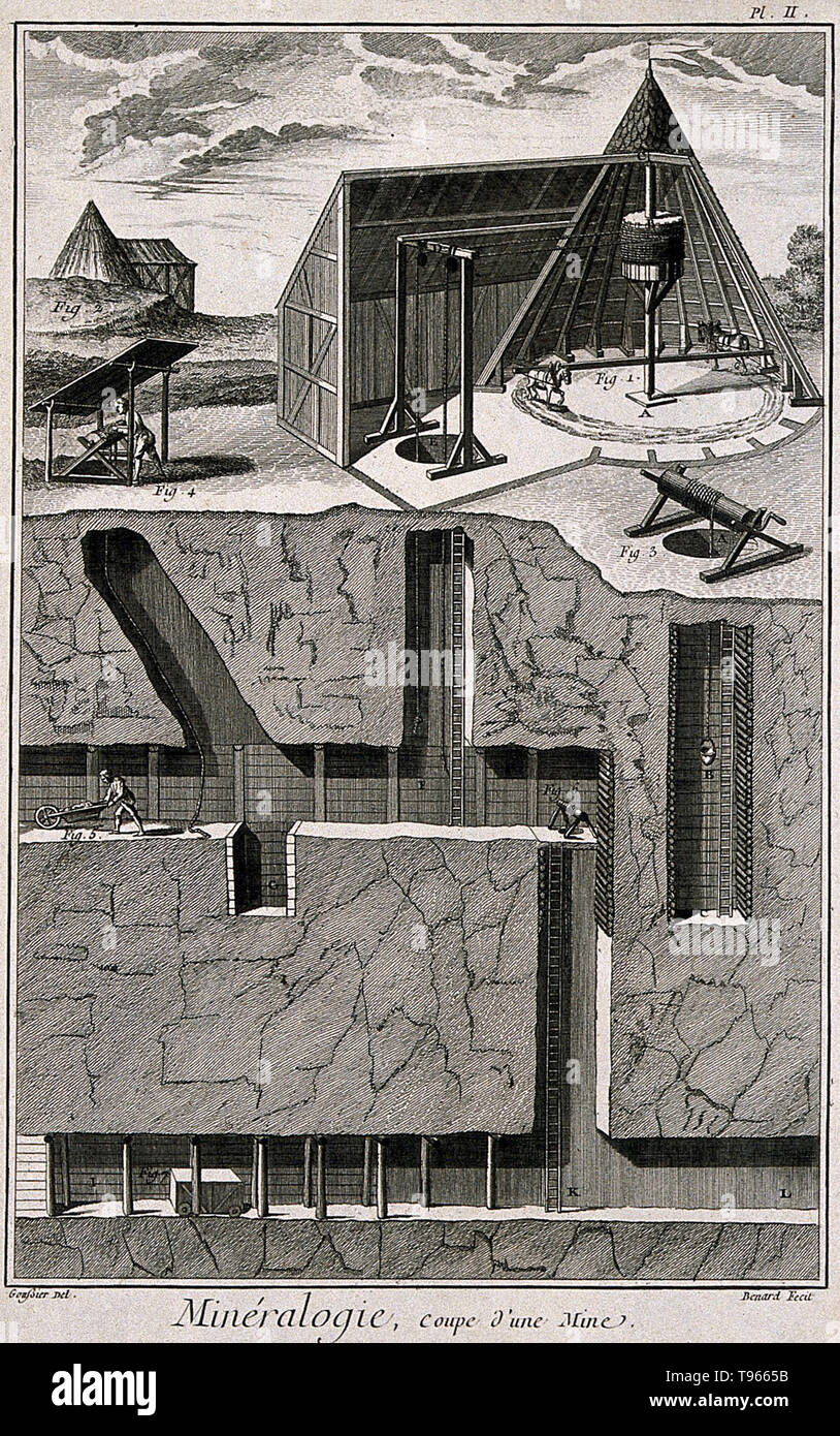 Cross section of a mine and a horse-powered wheel. Etching after Louis ...