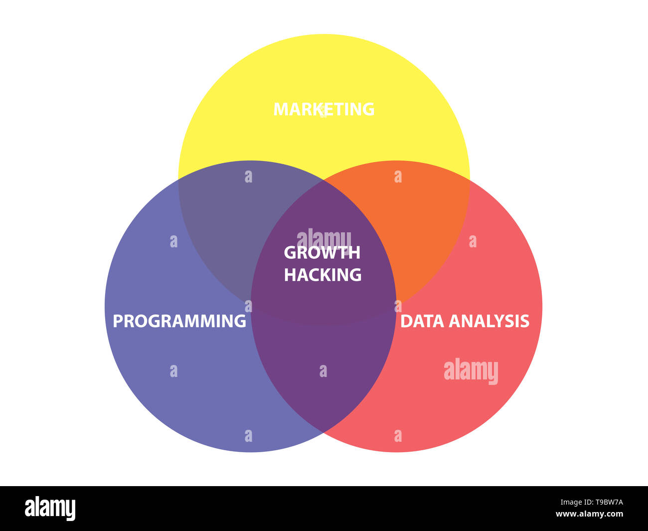 Growth hacking diagram illustration isolated on white background Stock ...