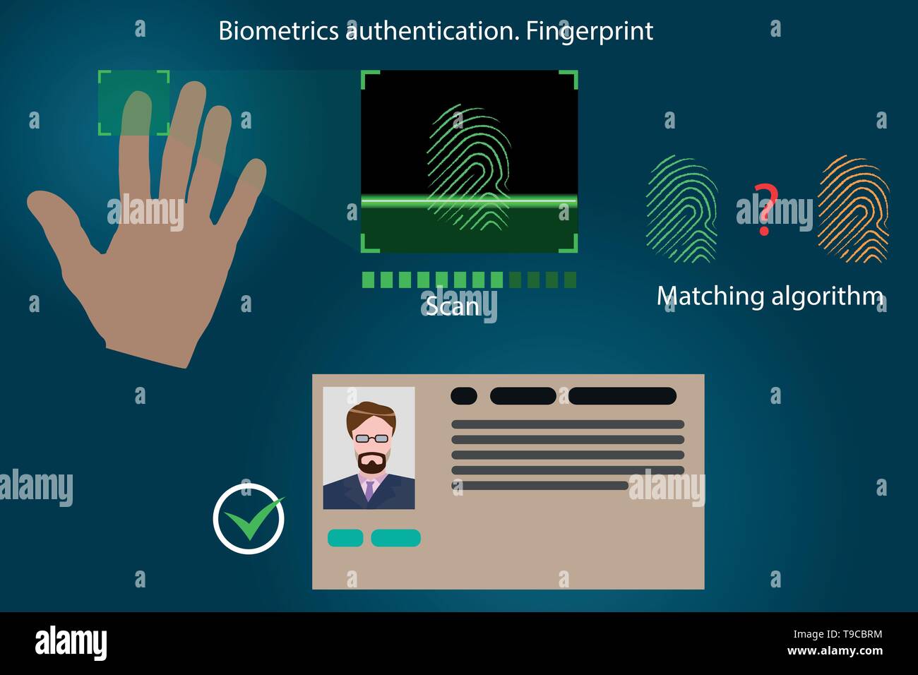 Vector Infographics Fingerprint Recognition Modern People Authentication Technology Stock