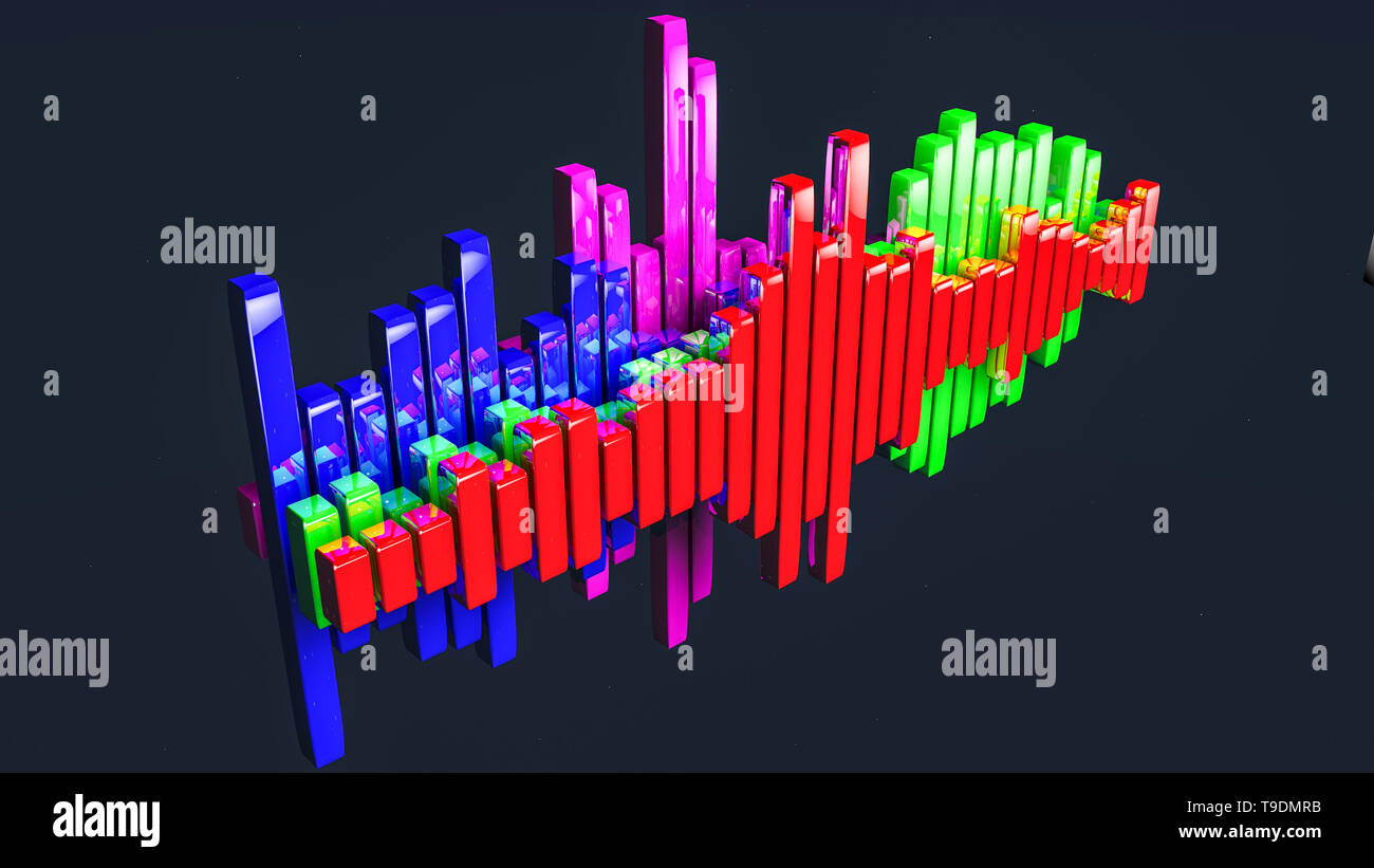 3d Histogram