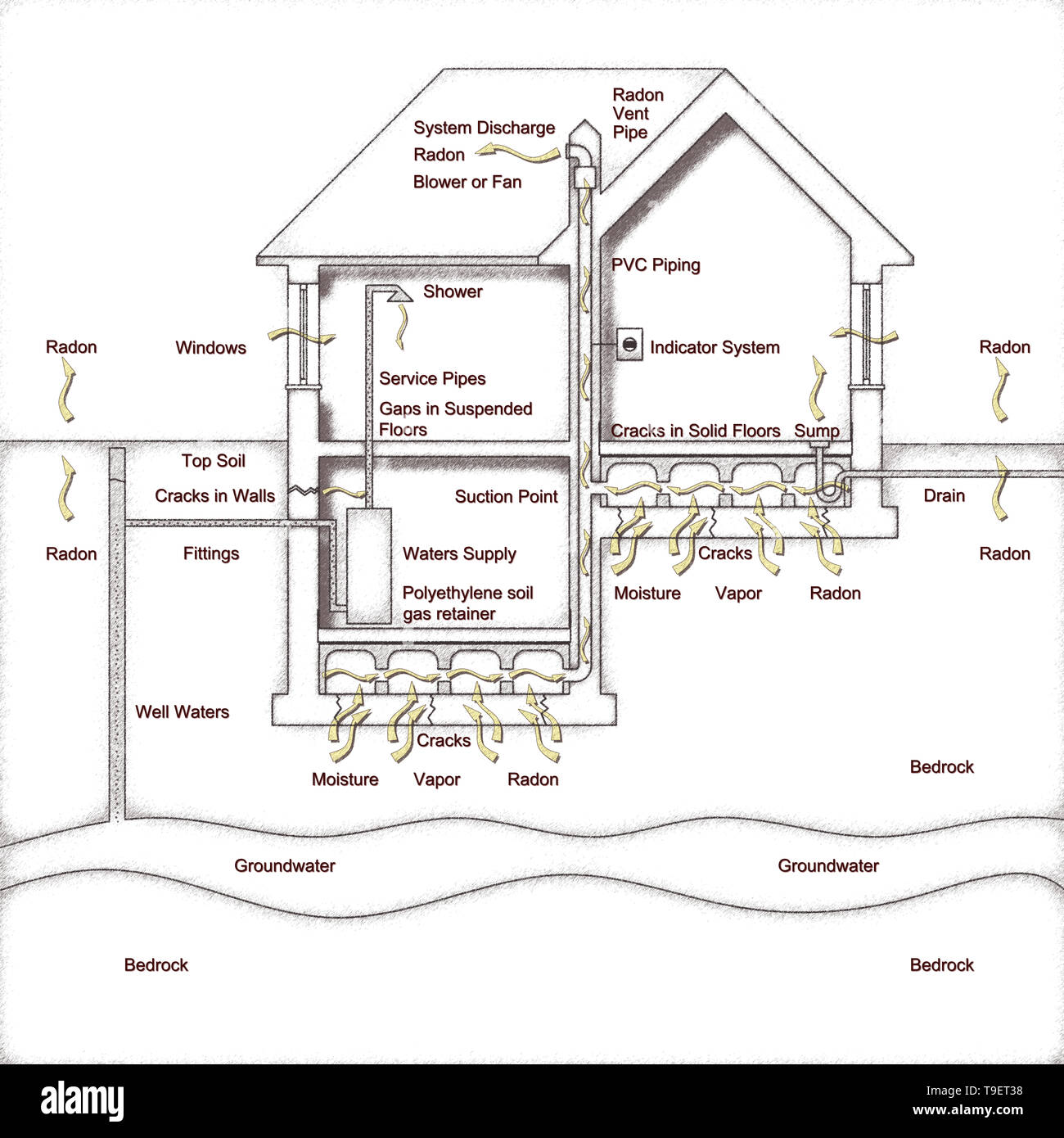 The danger of radon gas in our homes. How to create a crawl space to ...