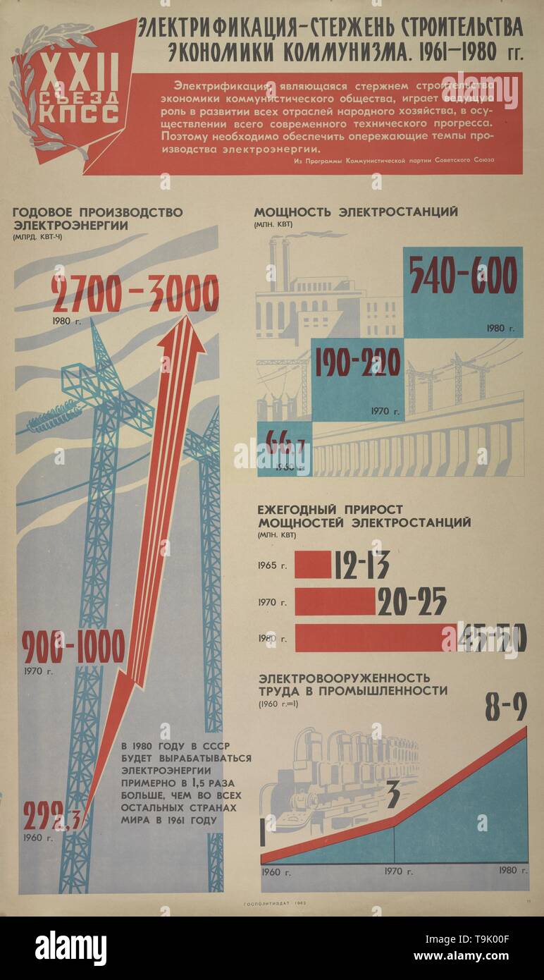 Electrification - pivot in the building of the communist economy ...