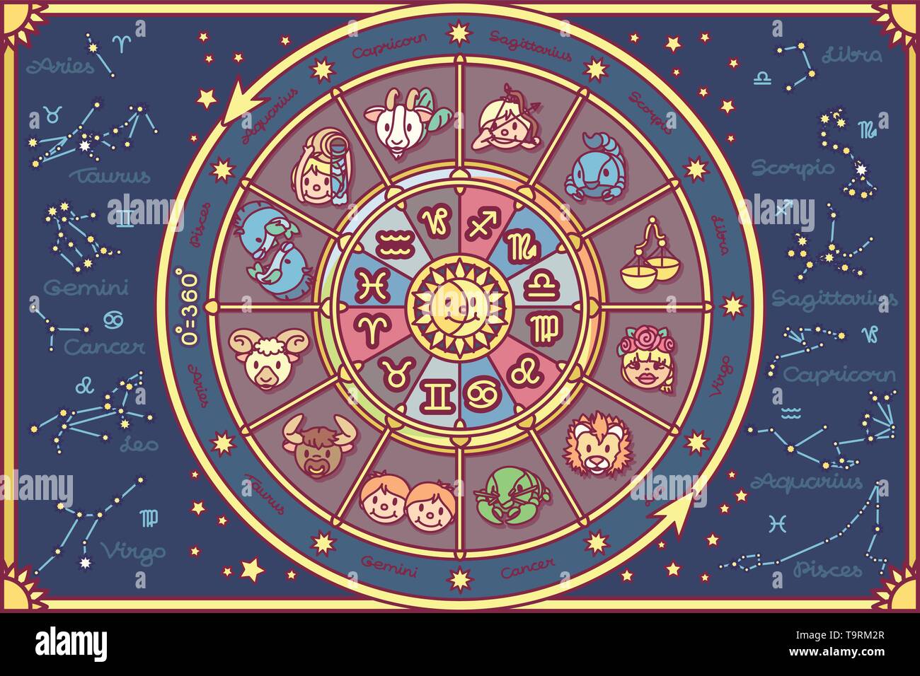 The zodiac calendar 60 photos - Youhoroscope.com