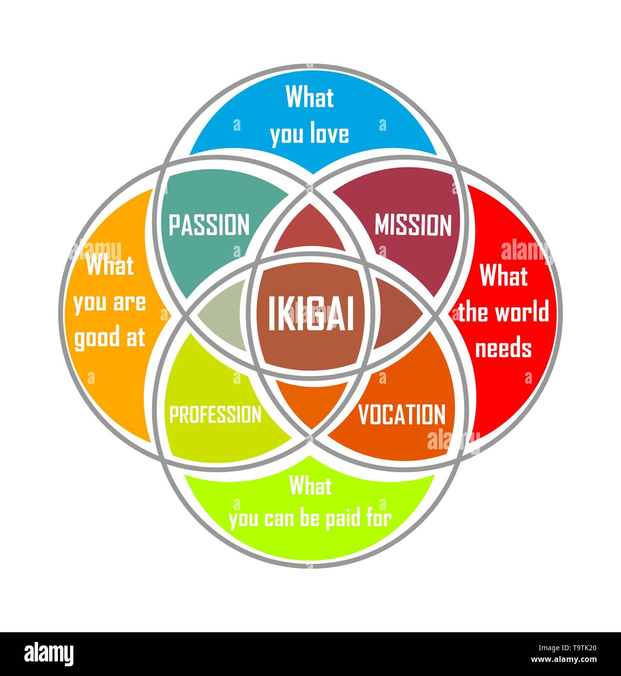 Your ikigai concept hi-res stock photography and images - Alamy Your ikigai concept hi-res stock photography and images - Alamy