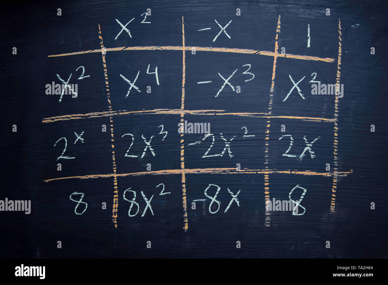 Close up math formulas written on a blackboard. Education concept Stock ...