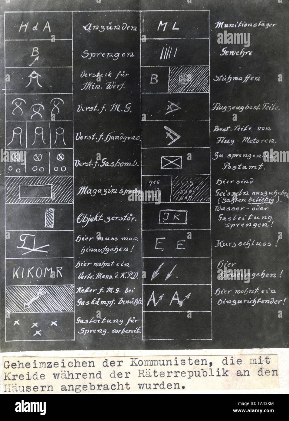 Secret signs of the Communists, that were written on houses with chalk ...