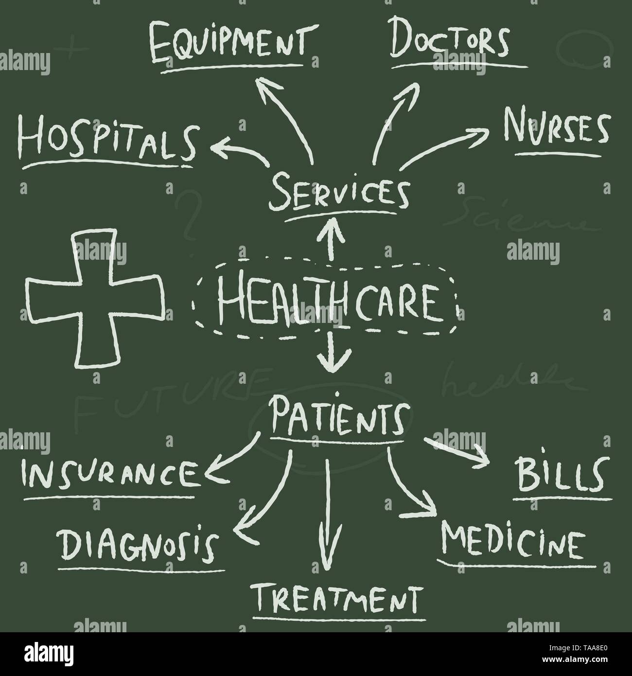 Healthcare mind map blackboard - doodle graph with medical industry ...