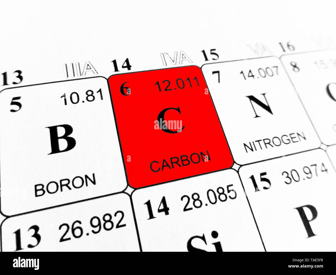 Carbon on the periodic table of the elements Stock Photo - Alamy