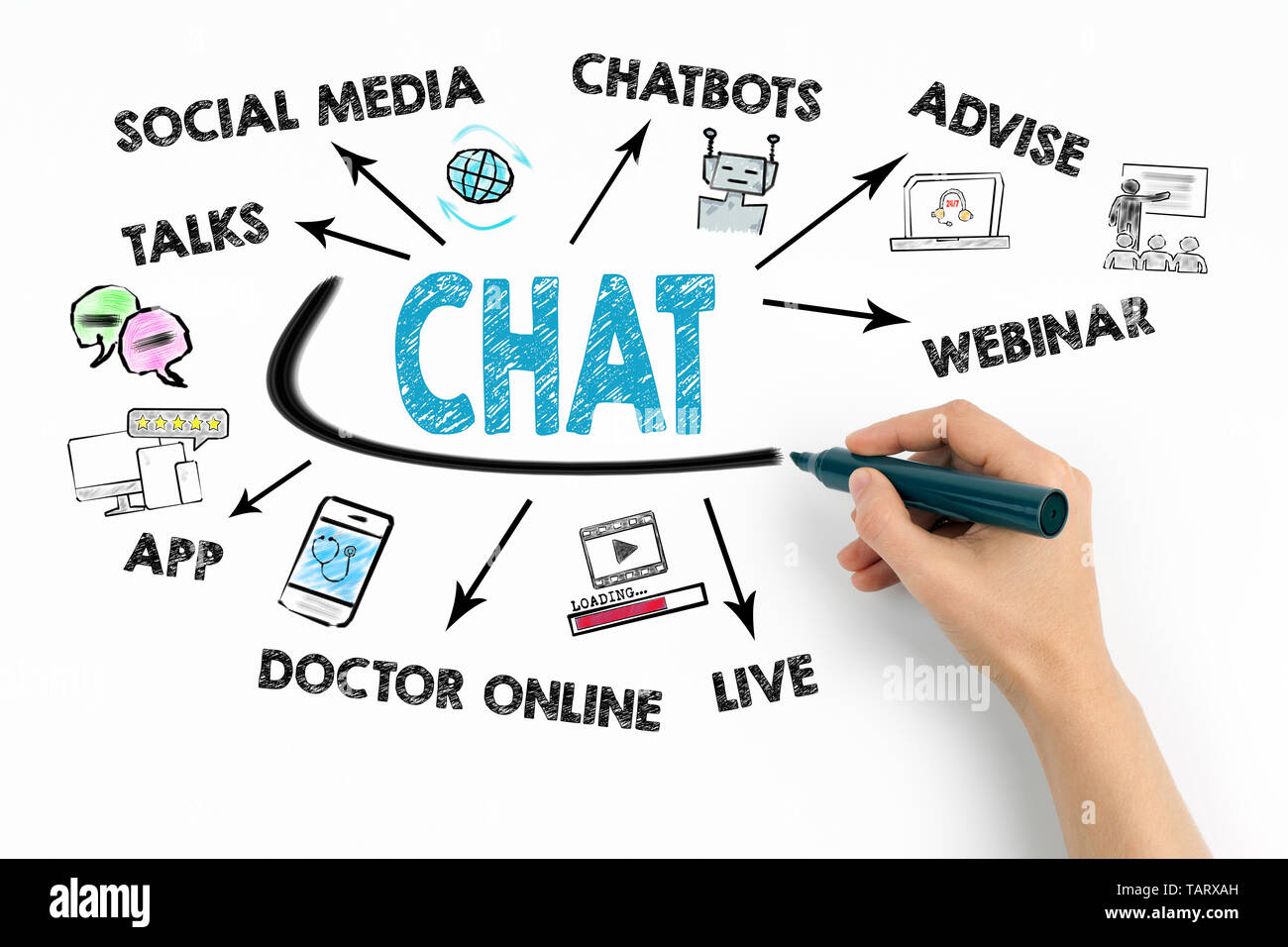 Chat, Communication Digital Web and social network Concept Stock Photo ...
