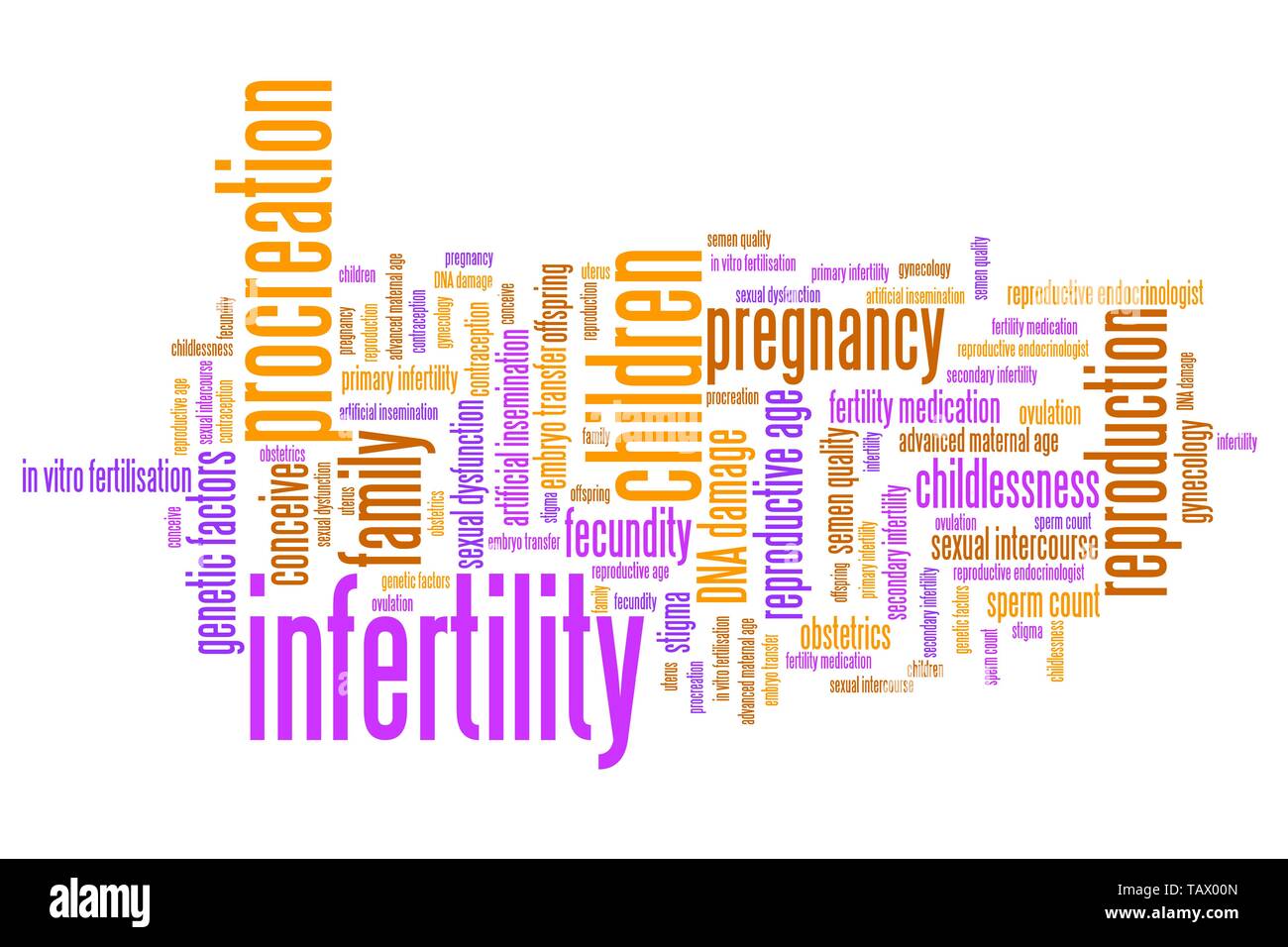 Infertility issues and concepts word cloud illustration. Word collage ...