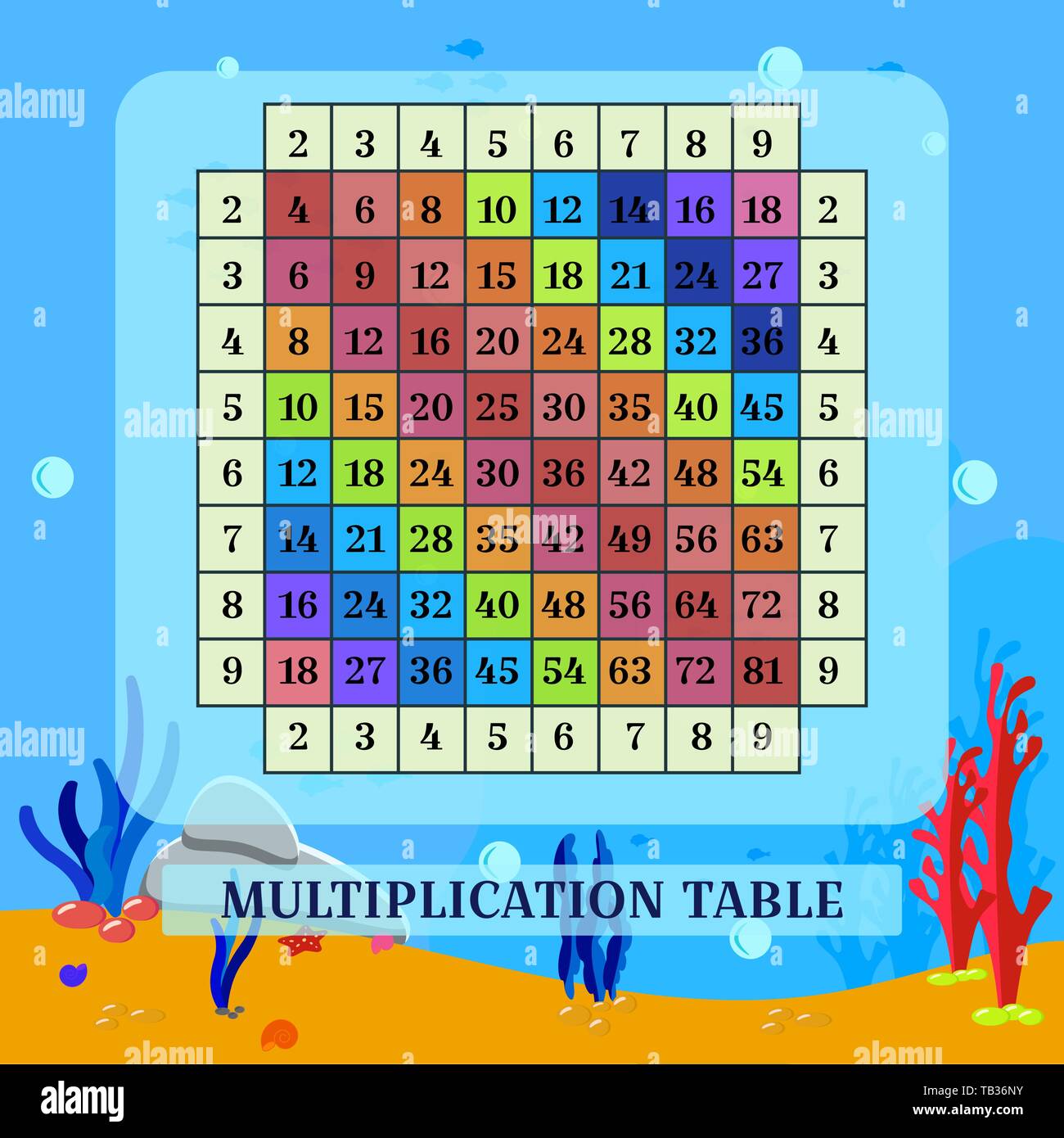 Visual aids. Vector multiplication table and sea bottom. Square poster ...