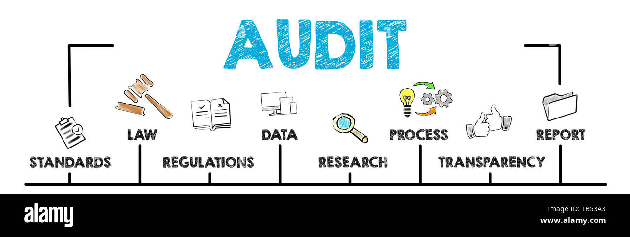 Audit Concept. Chart with keywords and icons Stock Photo - Alamy